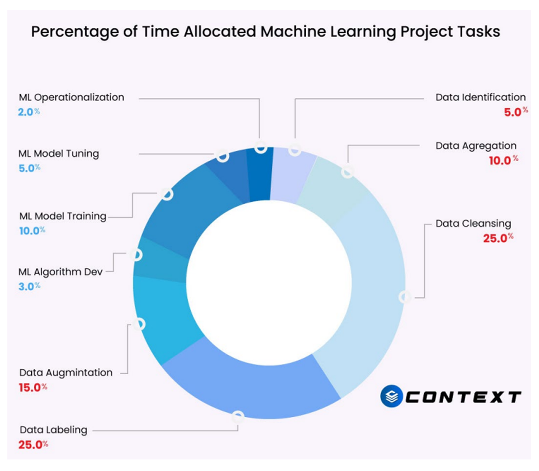 Unified Approach To Extracting, Normalizing And Analyzing Unstructured ...